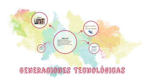 Generaciones Tecnológicas By Paola Vargas Altamirano On Prezi