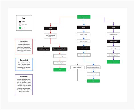 Spotify Social Features — Alex Panganiban
