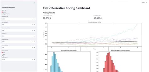 Shubh Shrishrimal On Linkedin Quantfinance Derivatives Montecarlo