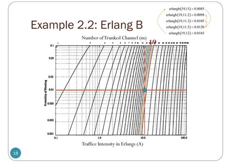 Ecs455 2 4 Erlang B Formulapdf