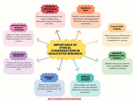 7 crucial ethical considerations in qualitative research
