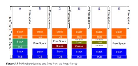 Topic Freertos Heap Memory Management · Mcus Garage