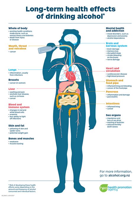 Diseases Caused By Drinking Alcohol