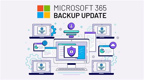 Itaf On Linkedin Dataprotection Microsoft365 Cybersecurity