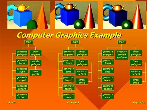Ppt Chapter 3 Procedural Abstraction And Functions That Return A