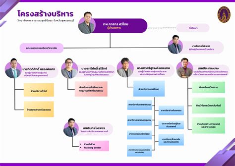โครงสร้างการบริหารงาน วิทยาลัยการสาธารณสุขสิรินธร จังหวัดสุพรรณบุรี