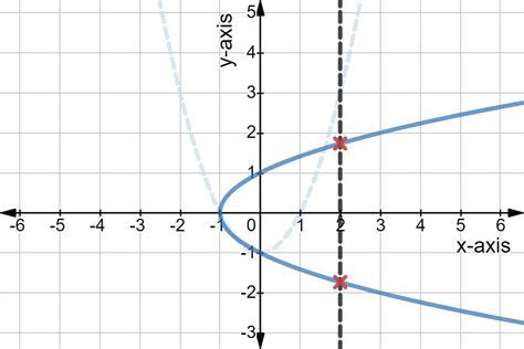 What Is The Horizontal Line Test Expii