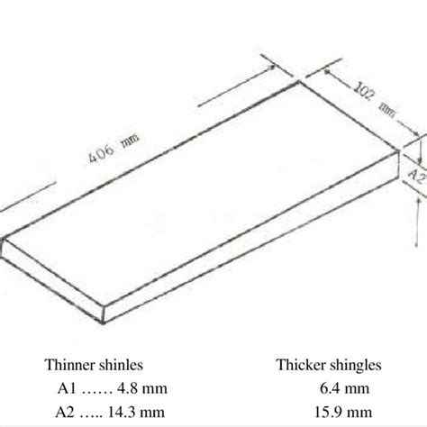 Tapered Roof Shingles Download Scientific Diagram