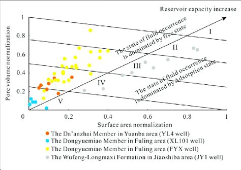 Reservoir Capacity Of Continental Shale Reservoirs In The Download Scientific Diagram
