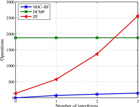 Figure 1 From A Novel Beamforming Technique Using Doa Estimation And Its Hardware Implementation