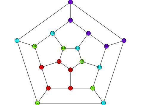SageMath Documentation Html En Reference Graphs Sage Graphs