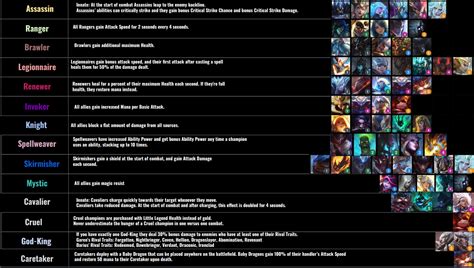 TFT Set 5 Potentially Leaked All Classes And Origins Posted To Reddit The Game Haus