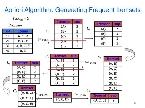 Ppt Rohit Kate Powerpoint Presentation Free Download Id3562744