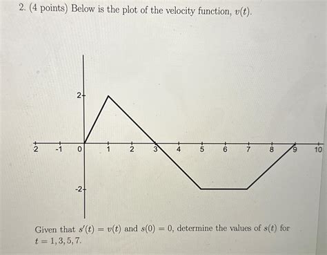 solved 4 ﻿points ﻿below is the plot of the velocity