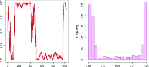 1 Switching Noise 16 Driven By An Ornstein Uhlenbeck Process