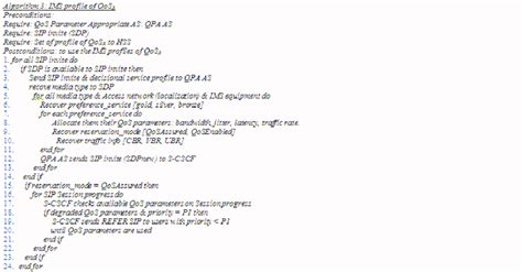 QoS R Algorithm Interception Of Messages Procedure For Session Download Scientific