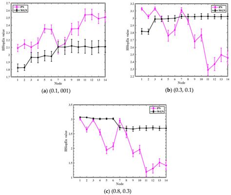 A Dual Optimization Fault Diagnosis Method For Rolling Bearings Based On Hierarchical Slope