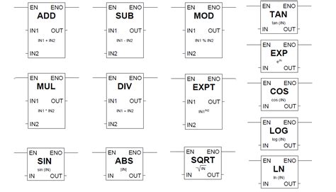 Plc Latching Function Artofit