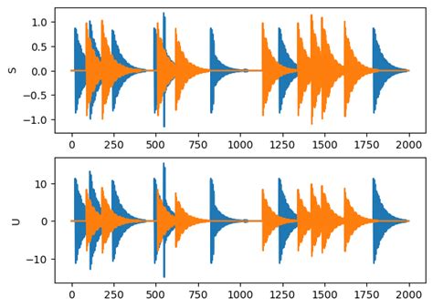 Chapter 5 Unsupervised Learning — Brain Computation