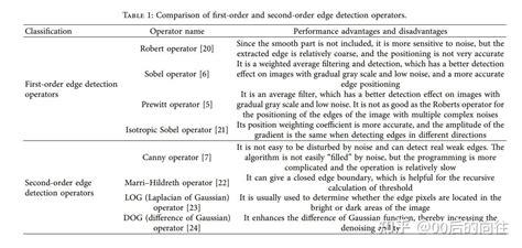 Research Overview On Edge Detection Algorithms Based On Deep Learning