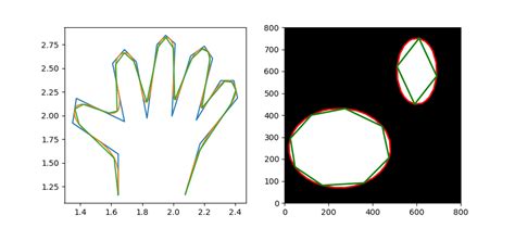 Approximate And Subdivide Polygons Skimage Documentation