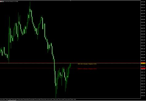 Atr Projection Buy Trading Indicator For Metatrader 5