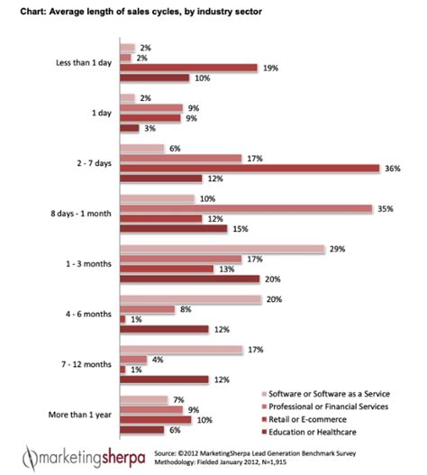 Sales Cycle What It Is And How To Use It To Close Deals Faster