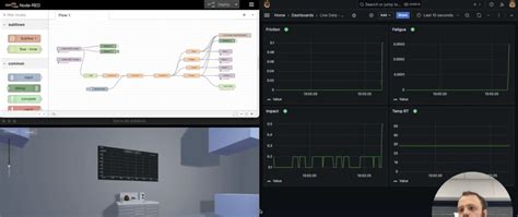 Realtime Visualisation Of IO Link Vibration Data Using MQTT Grafana