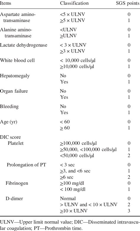 The Variables Of Severity Grading Score System Download Table