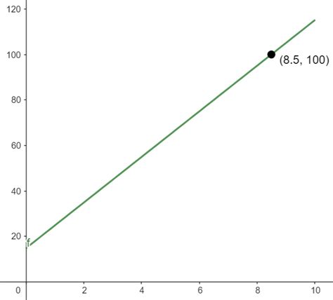 Refer To Question 3 Use All Three Methods Equation Graph Quizlet