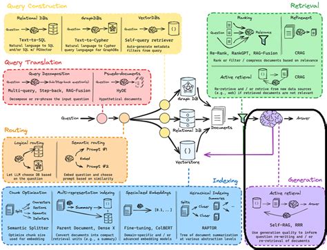 Advanced Rag Series Generation And Evaluation