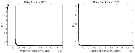 A Multi Objective Carnivorous Plant Algorithm For Solving Constrained Multi Objective