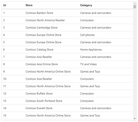 Virtual Scrolling With Remote Data In Reactive Grid · Issue 1912 · Devexpressdevextreme