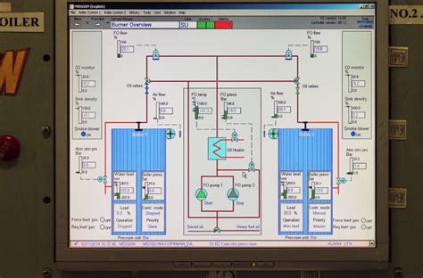 Boiler Monitoring And Automation Enteraen