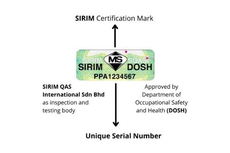 Importance And Procedures Of Sirim Certification 47 Off