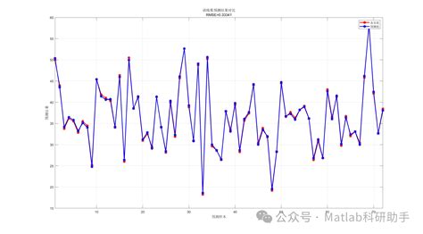 【sa Svm预测】基于模拟退火算法优化支持向量机的数据回归预测研究附matlab代码svm使用模拟退火 Csdn博客