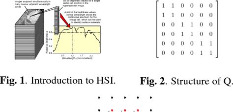 Figure From Hyperspectral Image Classification Using Sparse Representation Based Classifier