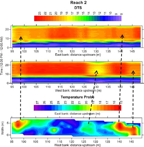 Comparison Of Anomalies On DTS Profiles Top Two Figures And Download Scientific Diagram