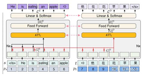 23年4月nlp论文快读 知乎 23年4月nlp论文快读 知乎