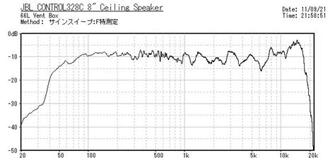 JBL C cm同軸 Wayスピーカーシステム