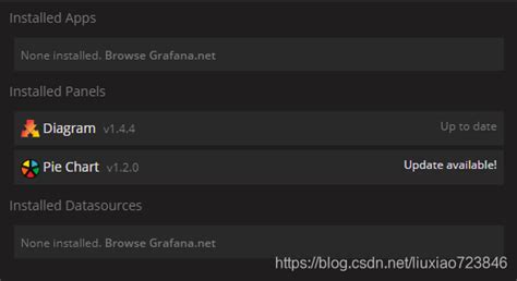 grafana diagram插件安装、使用 grafana 甘特图 csdn博客