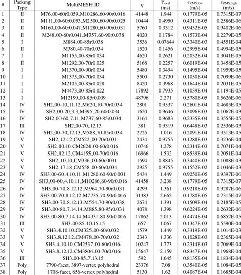 Performance Metrics For The Test Model Set Download Table