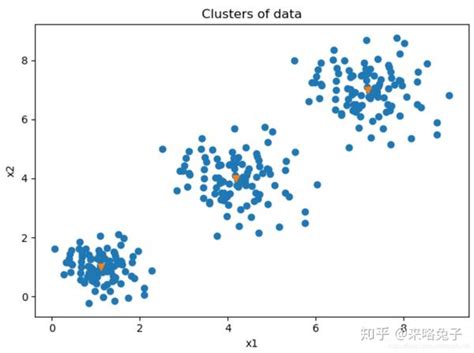 聚类算法kmeans及kmeans 介绍 含python实现 知乎