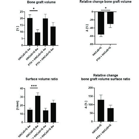 Analysis Of Bone Graft Substitute Via µct A Comparison Of Bone Graft