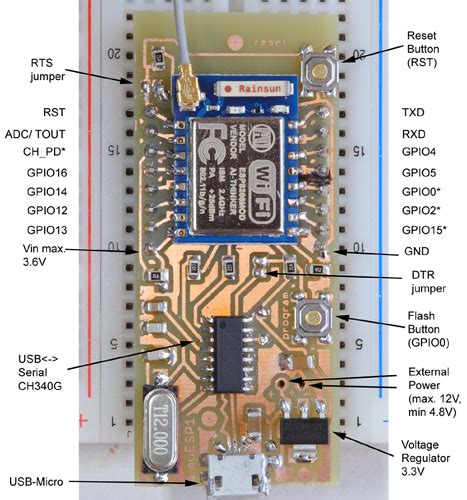 Wireless Sensor Networks Or Look Ma No Wire