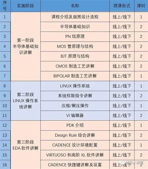 重磅EETOP版图就业 提升班正式开班可试听预报名 半导体 EDA EETOP 创芯网