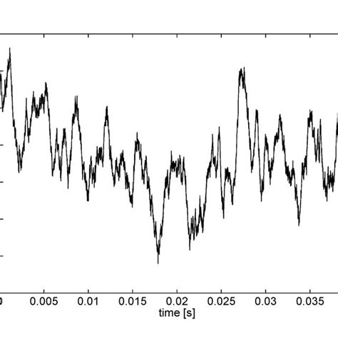 Left Sequence Of The Radiated Sound By The Cylinder Right A Vortex
