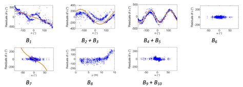 Sensors Free Full Text Improvements To And Comparison Of Static Terrestrial Lidar Self