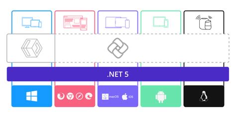 Introducing Ultimate UI For Uno Platform Preview