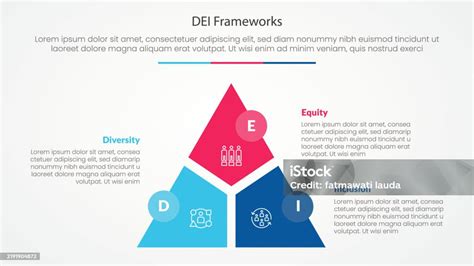 Dei 프레임워크 삼각형 주기 원형 슬라이스 나누기 및 평면 스타일의 3점 목록이 있는 원형 배지가 있는 슬라이드 프레젠테이션을